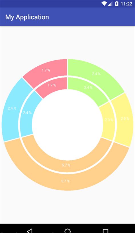 java is it possible to draw a two layer pie chart stack overflow