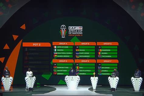 نتيجة قرعة كأس أمم أفريقيا 2023 في ساحل العاج رياضة الجزيرة نت