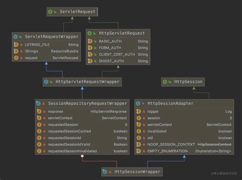 一篇文章彻底理解spring redis session机制 掘金