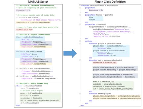 how to create a function in matlab script