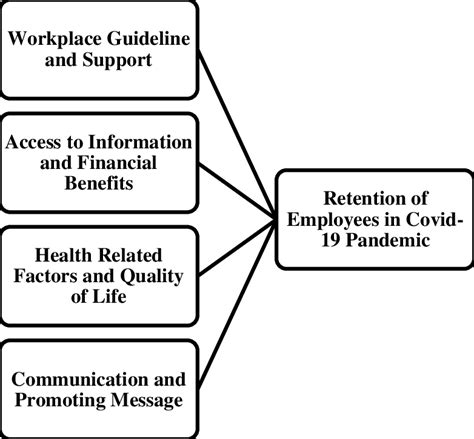 Parts Of A Research Paper Theoretical Framework