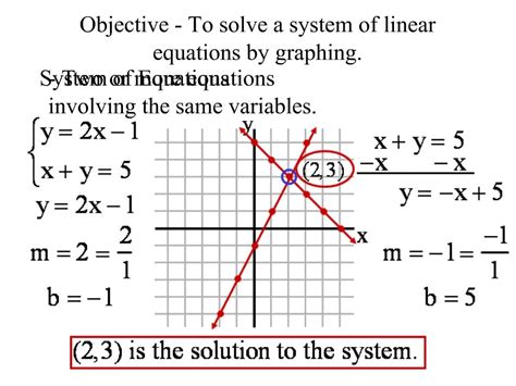 How To Solve A System Of Linear Equations By Graphing Tessshebaylo