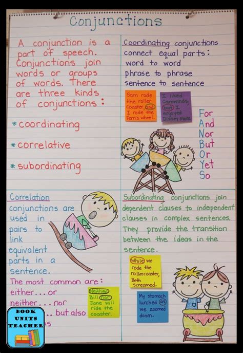 Conjunctions Anchor Chart A Visual Reference Of Charts Chart Master