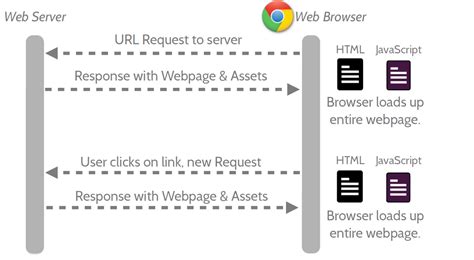 angularjs routing in mvc application with templates stack overflow