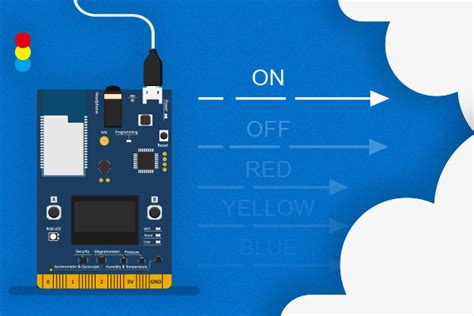 project catalog iot devkit