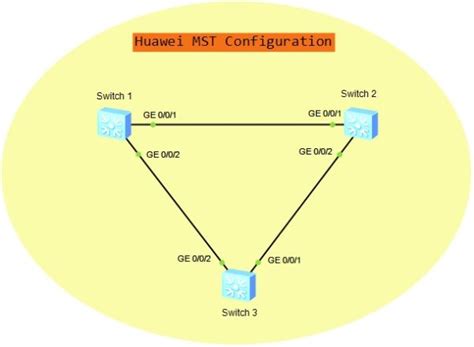 Huawei Router Interface Configuration With Ensp ⋆ Ipcisco