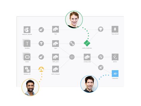 dataiku 4 1 is your hub for enterprise analytics and machine learning