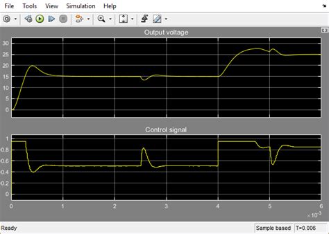 design pid controller using simulated i o data matlab and simulink