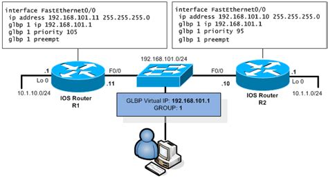 cisco ios xr complete getting started examples guide part 2 2