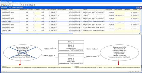 sql server deadlock chain sql stack overflow