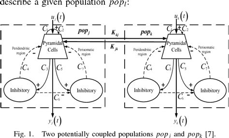 Figure 1 From Quantifying Connectivity In A Physiology Based Model
