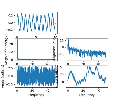 matplotlib axes axes phase spectrum — matplotlib 2 0 2 documentation