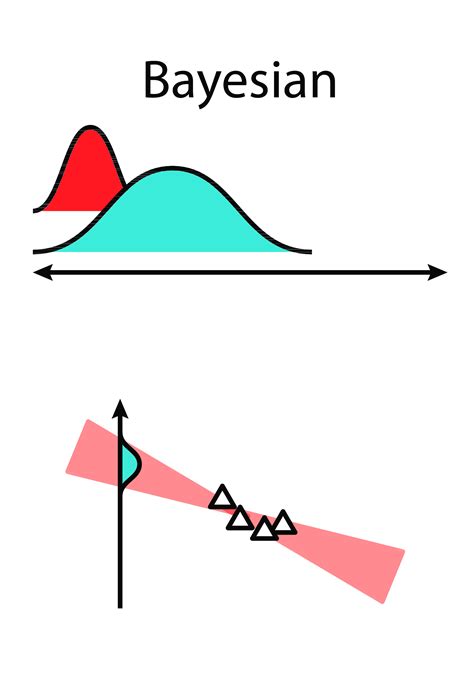 an attempt at demystifying bayesian deep learning