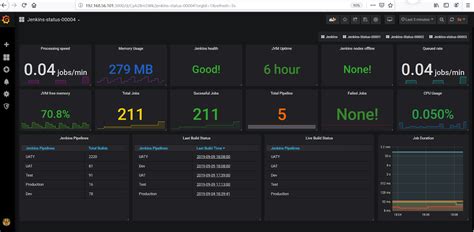 jenkins monitoring with prometheus and grafana dashboard
