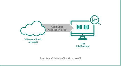 vmware launches log intelligence cloud blog vmware