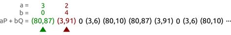 elliptic curve cryptography breaking security and a