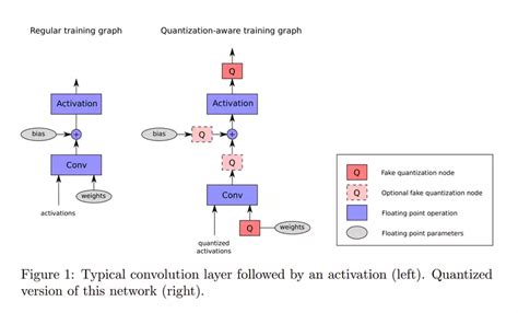 quantization với pytorch phần 2