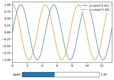 python plotting straight line on semilog plot with