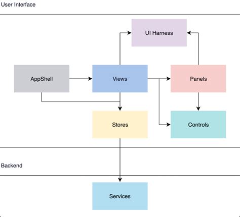 architecture views diagram