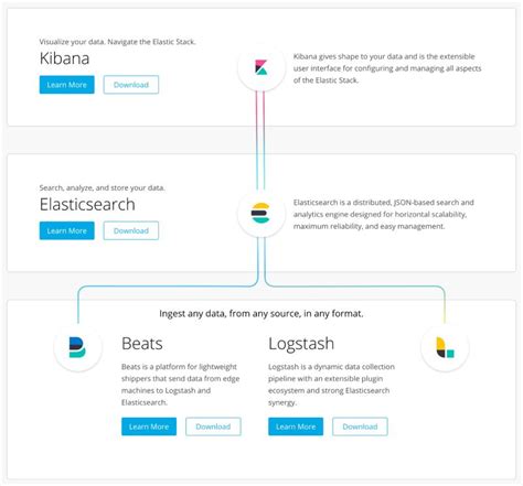 centralized logging using the elk stack