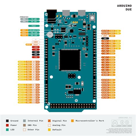 零知实验室 arduino due