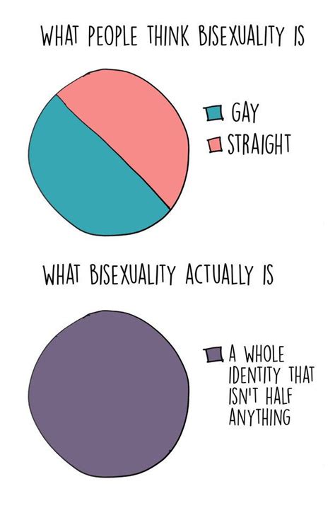 bisexual but mostly gay photos and other amusements