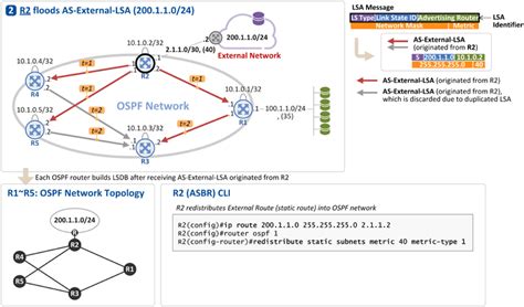 quick guide to ospf part 2 redistributing external network routes