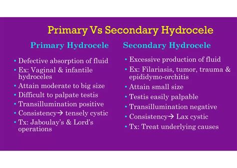 Hydrocele Nurses Revision