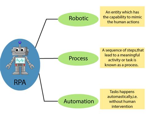 rpa tutorial