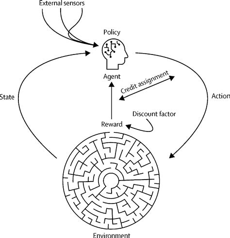 reinforcement learning in ophthalmology potential applications and