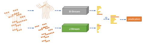 Skeleton Based Action Recognition Models — Mmaction2 0 24 1 Documentation