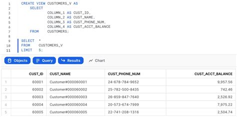 snowflake views vs materialized views phdata