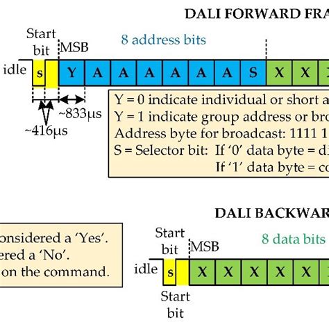 pdf dali led driver control system for lighting