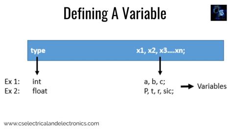 difference between local and global variable what is a variable