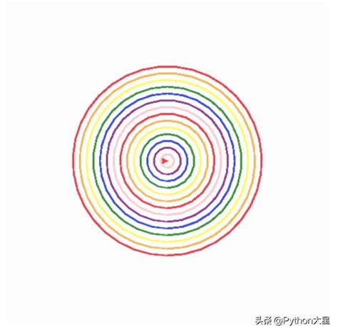 python之turtle画圆形（python少儿编程用turtle库画圆代码教程） 我爱育娃