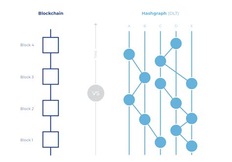 blockchain technology for healthcare in the spotlight intiva health