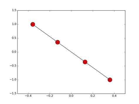 python 2 7 using networkx draw networkx labels with the