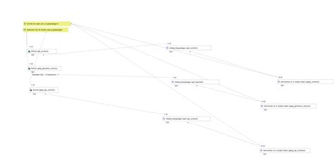 qgis extracting catalog consisting of name of layerdata table of