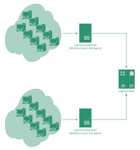 agentless and mi less colection of endpoint logs