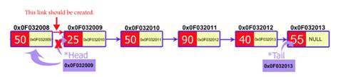 inserting a node to the list