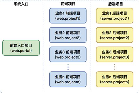 用微前端的方式搭建类单页应用 美团技术团队