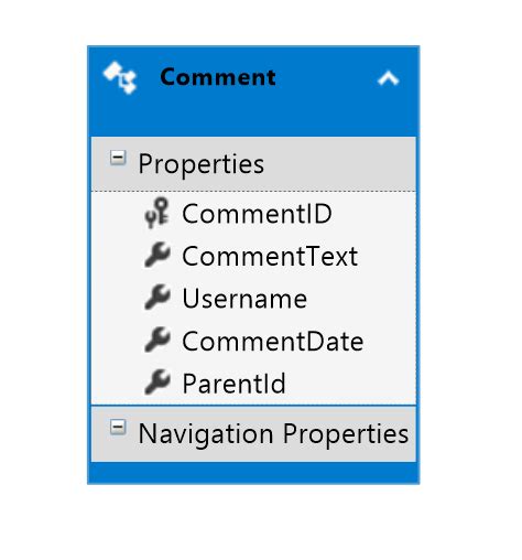 building an hierarchical comment system in asp mvc ms
