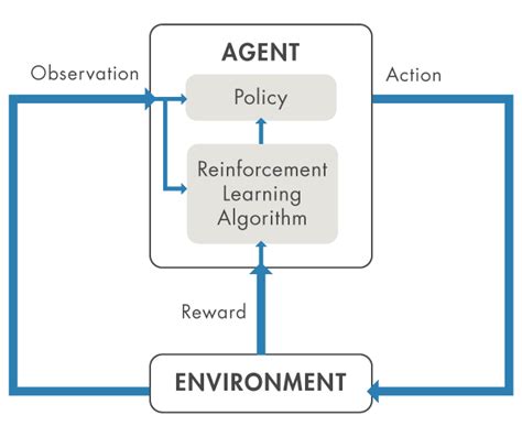 reinforcement learning a brief guide matlab and simulink