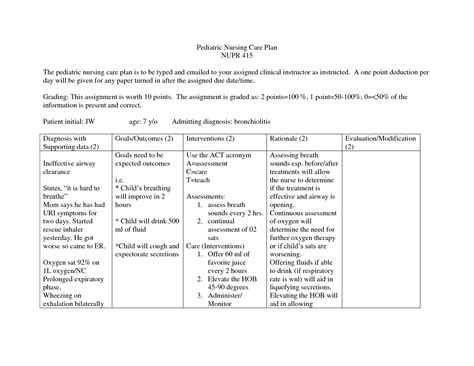 Nanda Nursing Diagnosis For Depression