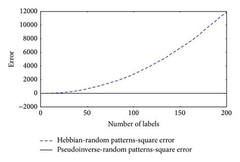 binary classification dataset used in the random selection