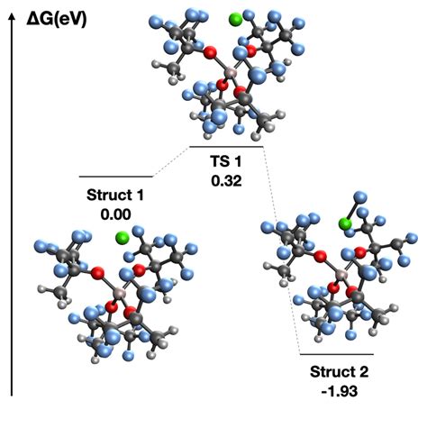 Representative Decomposition Pathways Through C O And C F Bond