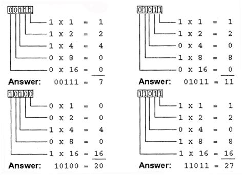 binary to decimal conversion