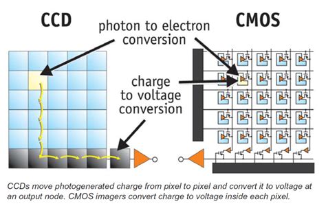 imaging gatan inc