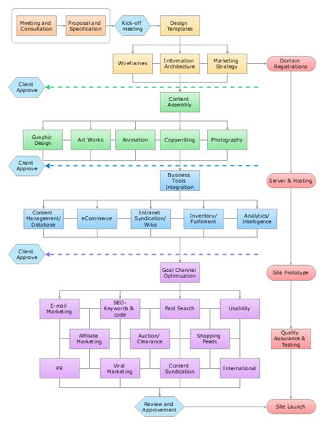 Types Of Flowcharts Types Of Flowchart Overview Basic Flowchart Images