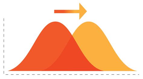 for whom the bell curves upd consulting